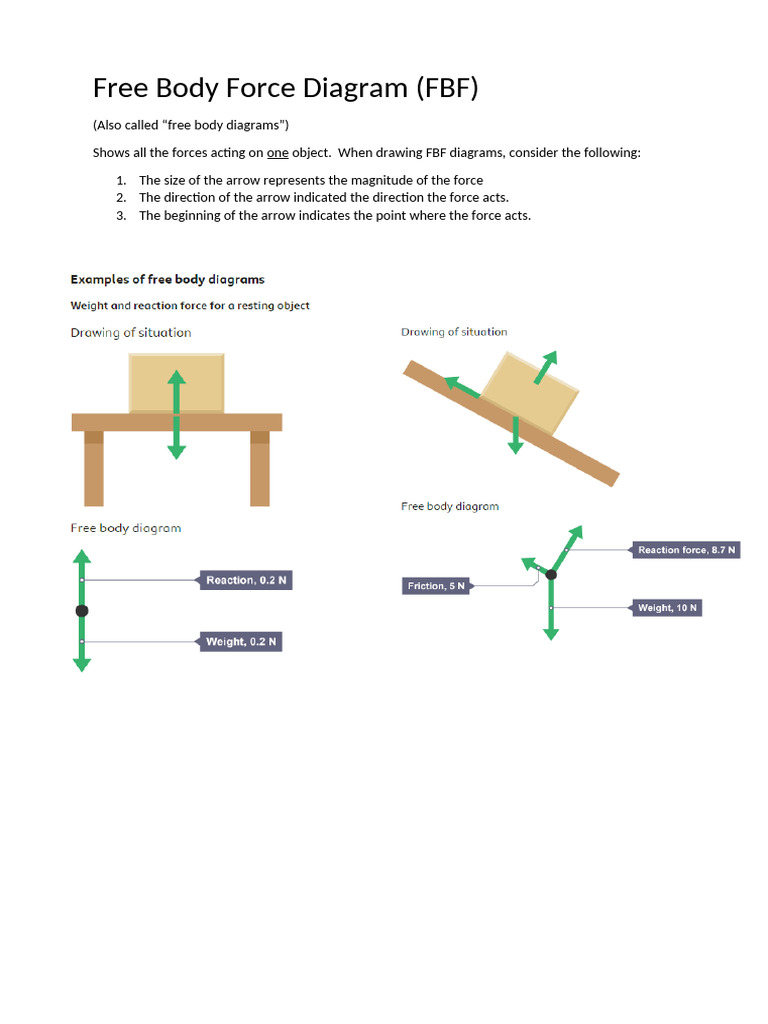 Free Body Force Diagrams | PDF