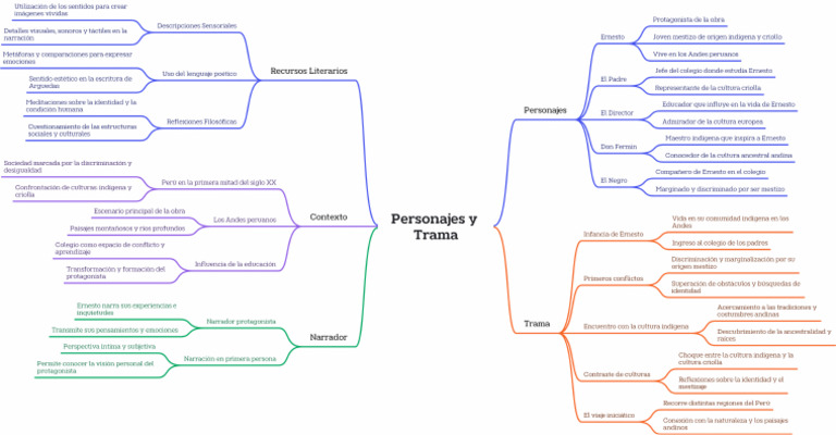Personajes y Trama | PDF | Perú | Narración
