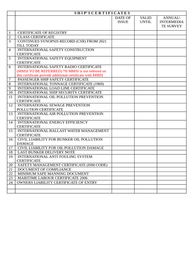 Ship Certificates List | PDF