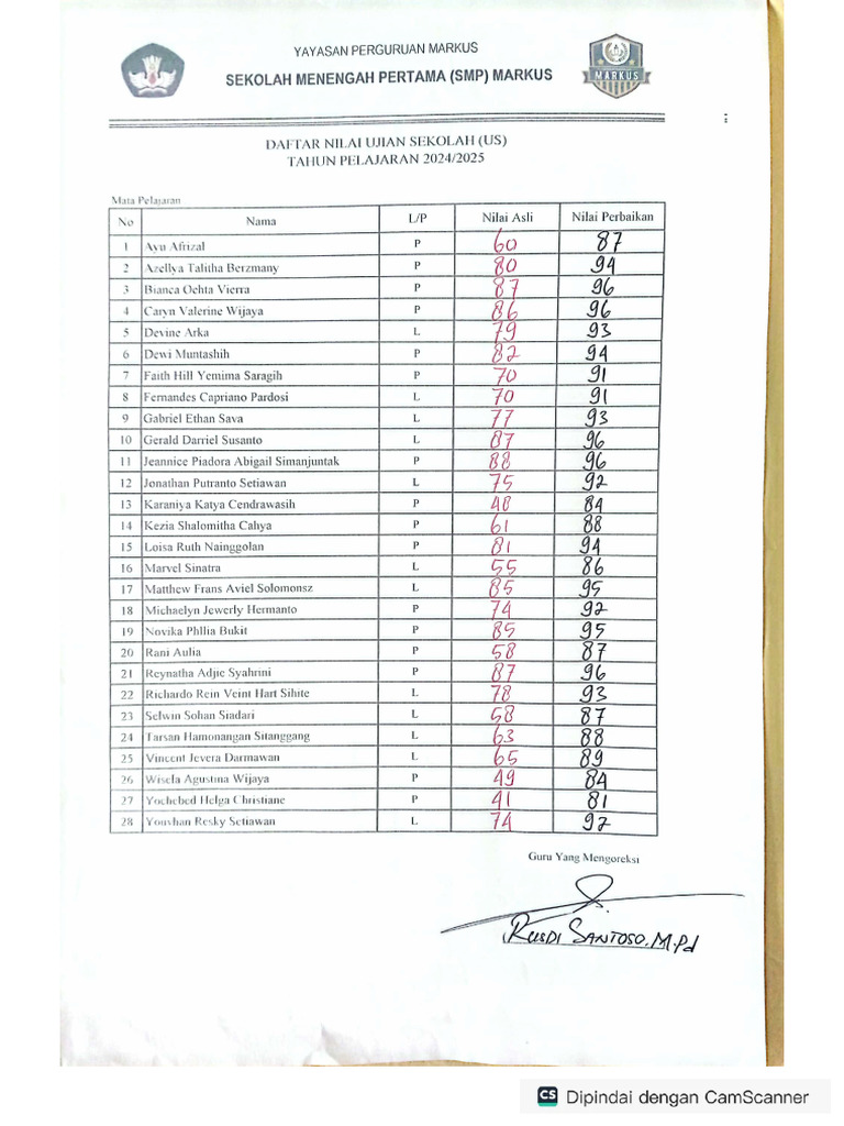 Nilai Aska 2025 | PDF