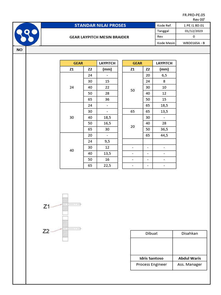 1.PE.I1.BD.01 - Setting Gear Braiding | PDF