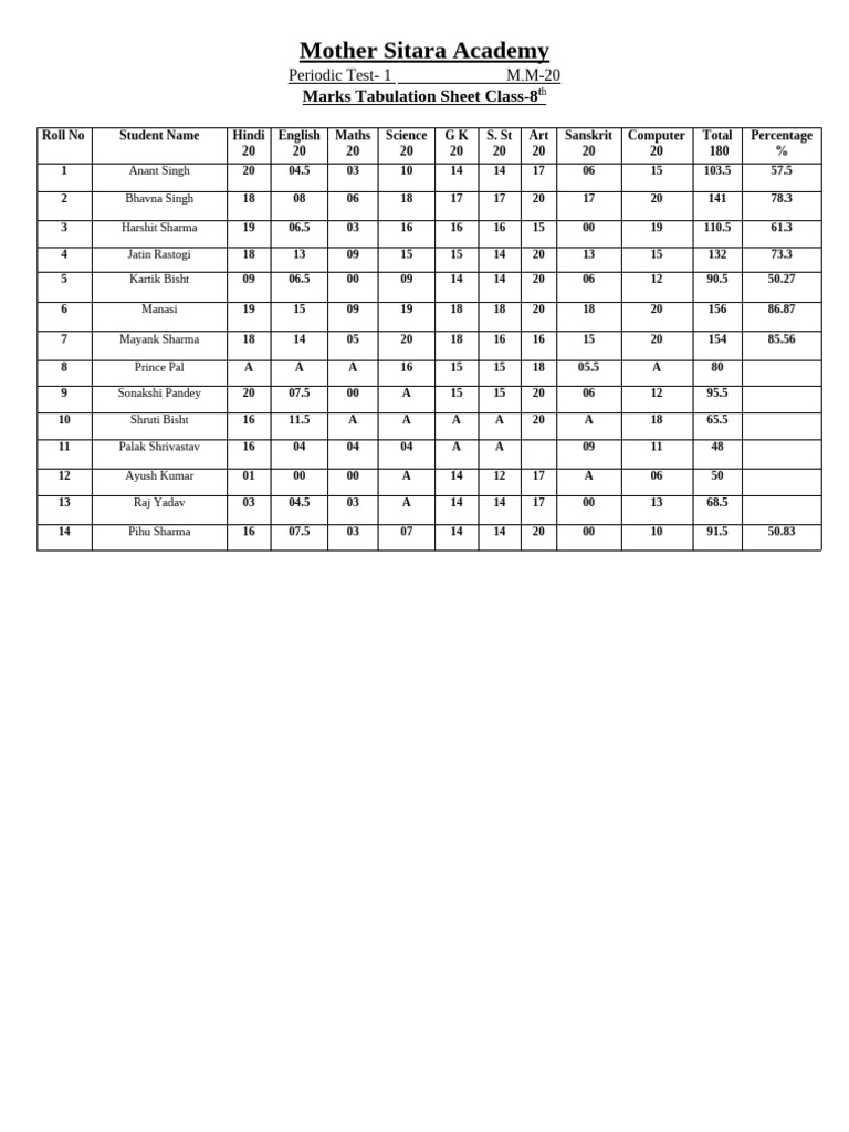 MSA 8th Marks Sheet (1) | PDF