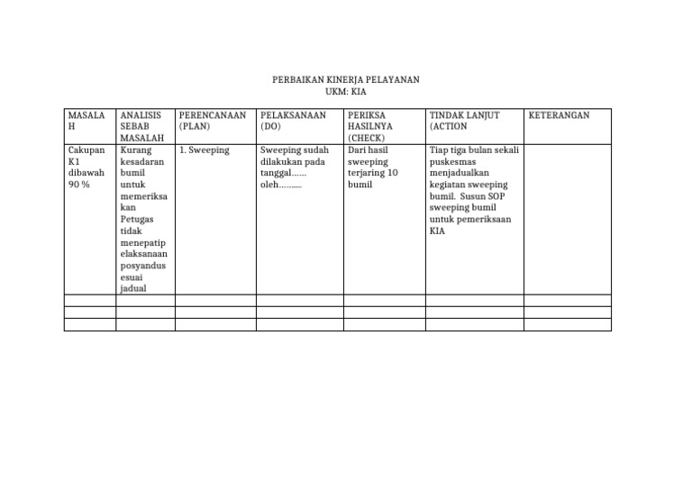 Contoh Pdca Perbaikan Kinerja Pelayanan | PDF