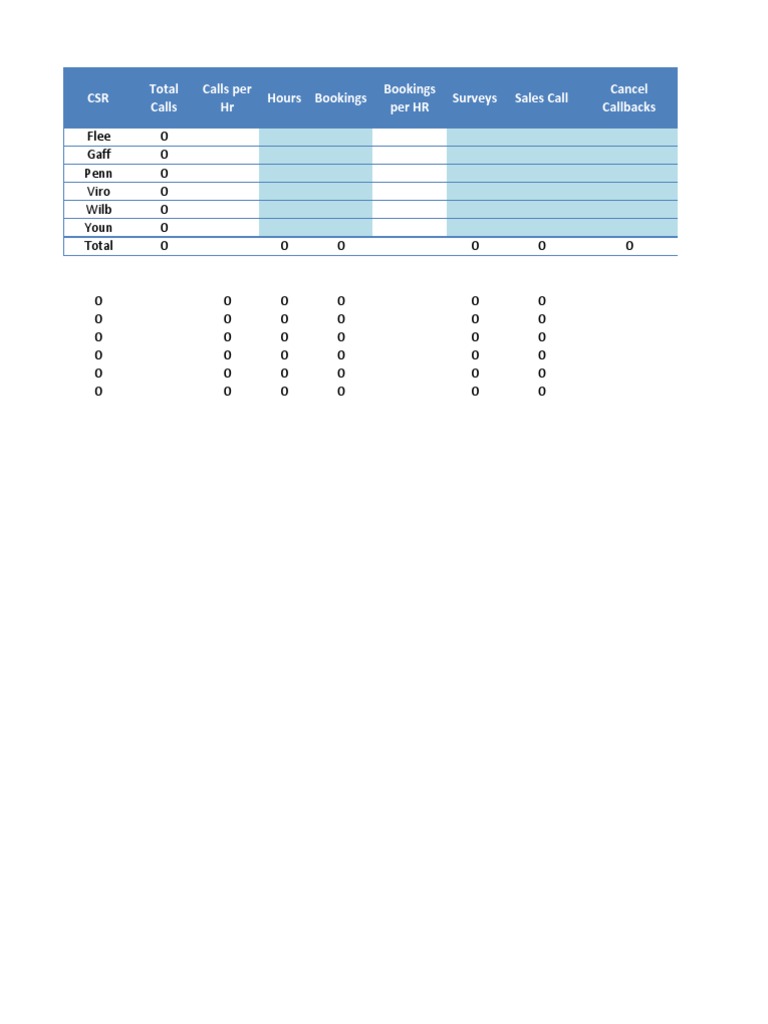 CSR Call and Booking Metrics Report | PDF | Business | Law