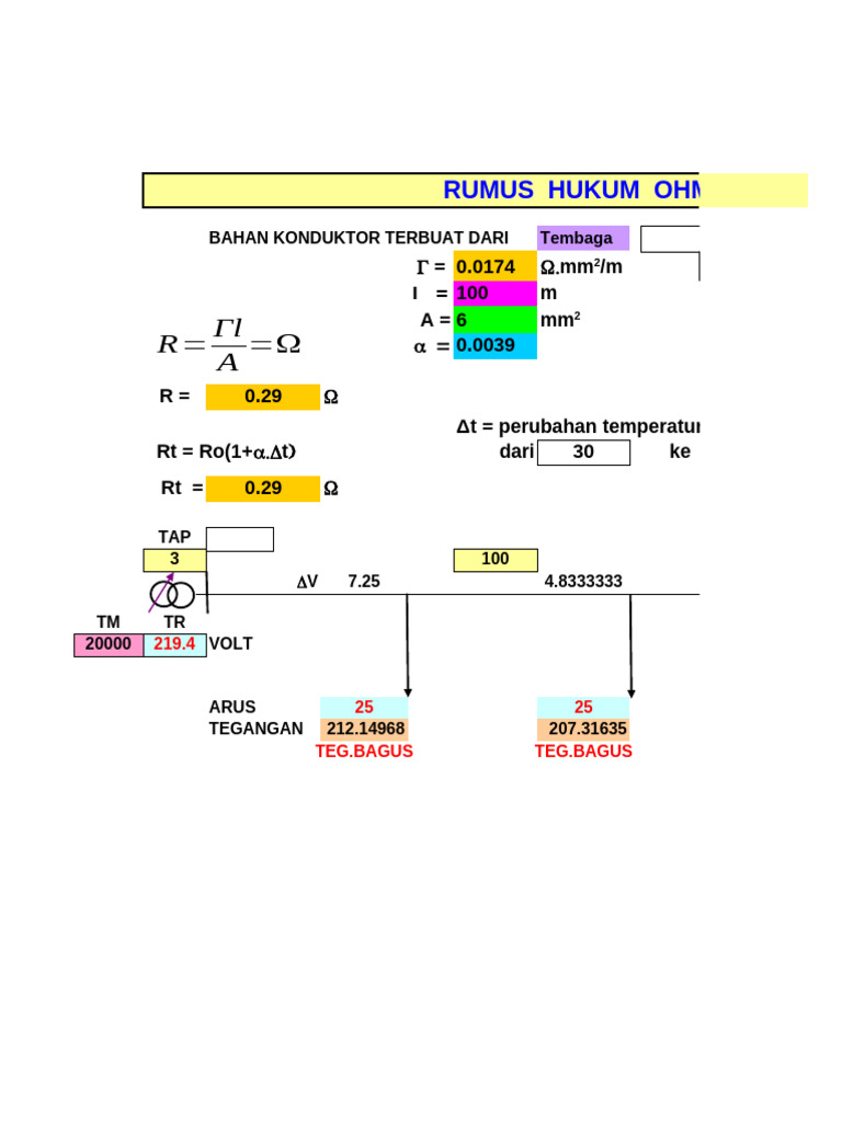 Rumus Hukum Ohm dan Konduktor Tembaga | PDF