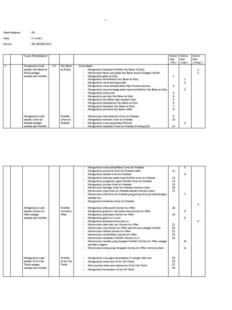 KISI - KISI ASAT SKI KELAS 5 2025 | PDF