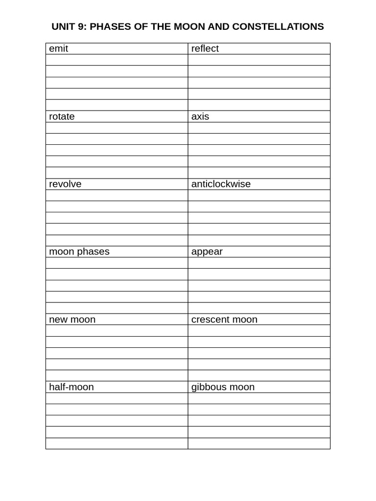 Unit 9 Phases of The Moon and Constellations | PDF