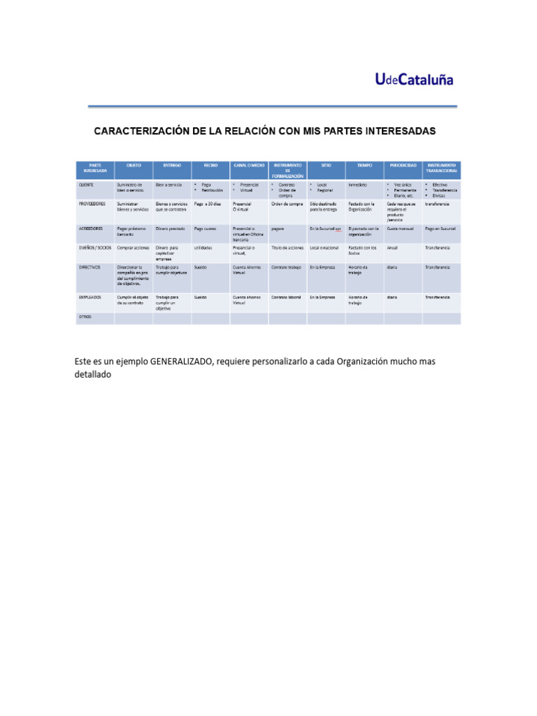 Matriz Partes Interesadas Ejemplo | PDF
