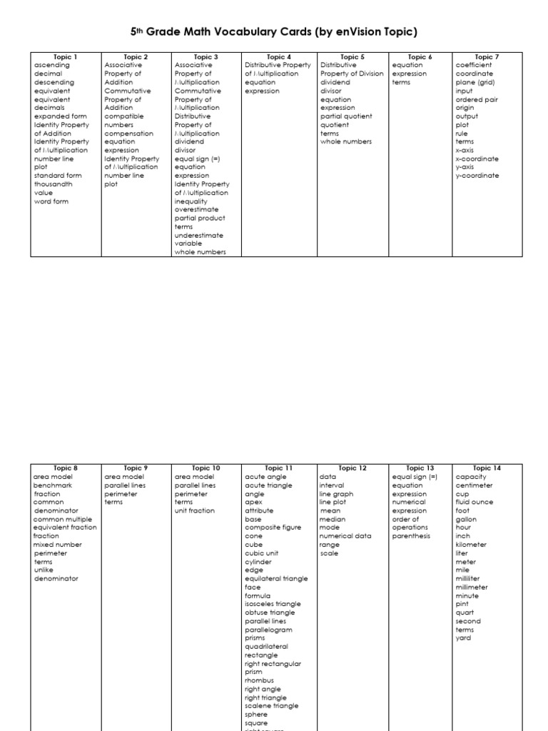 Fifth Grade Vocabulary Cards Rev June 2024 | PDF | Rectangle | Triangle