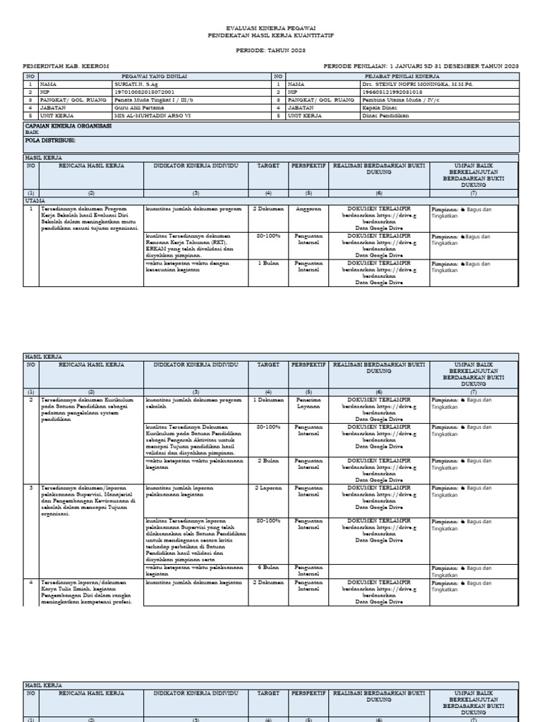SKP Bu Suriati 2023 Hal 2 | PDF