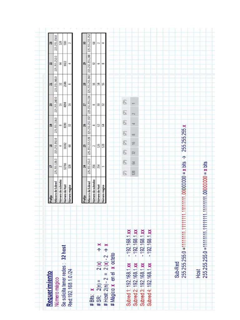 Tablas Ip y GW | PDF