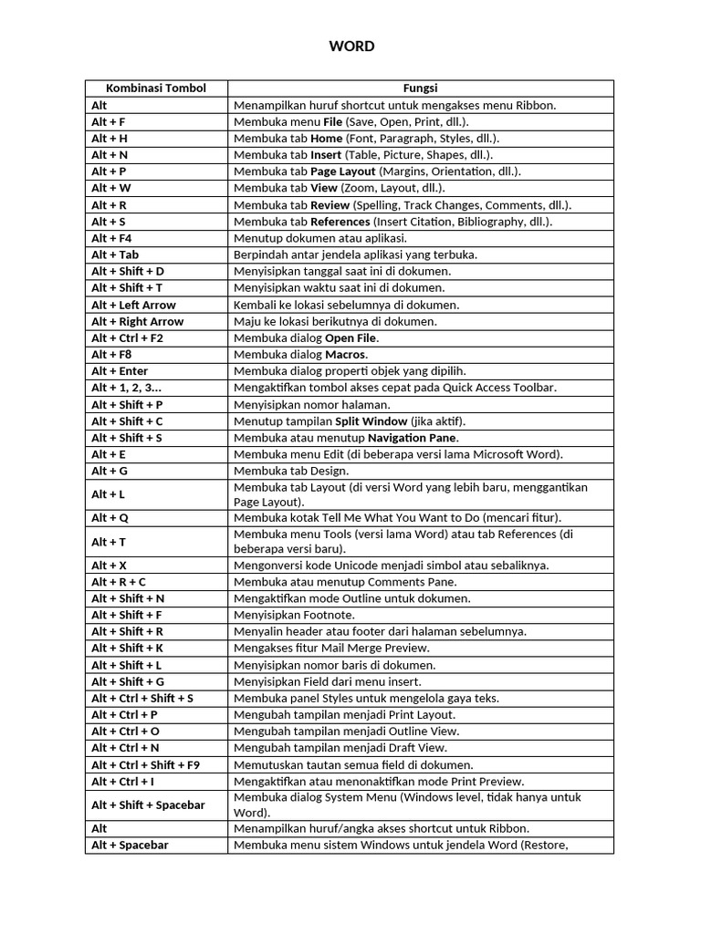 Kombinasi Tombol Penting di Word dan Excel | PDF