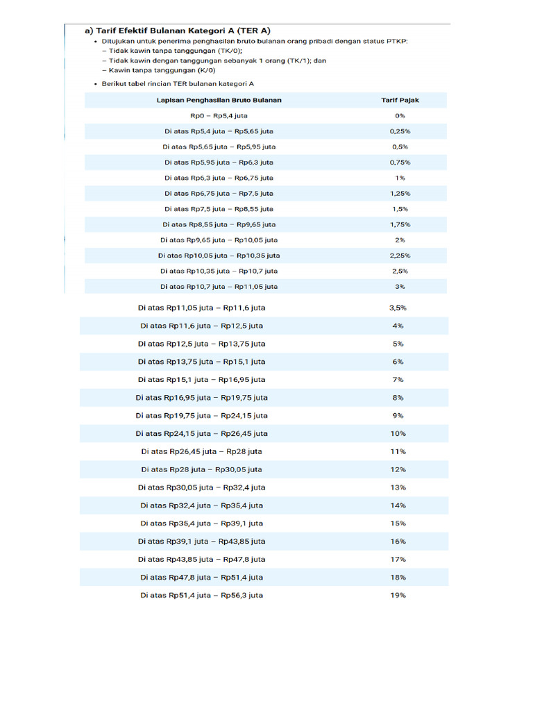 Tari TER PPH 21 | PDF