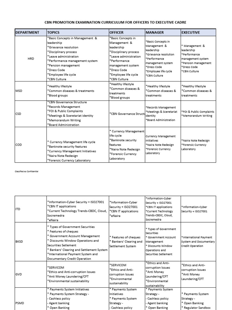 Promotion Examination Curriculum For Officers To Executive Cadre | PDF ...