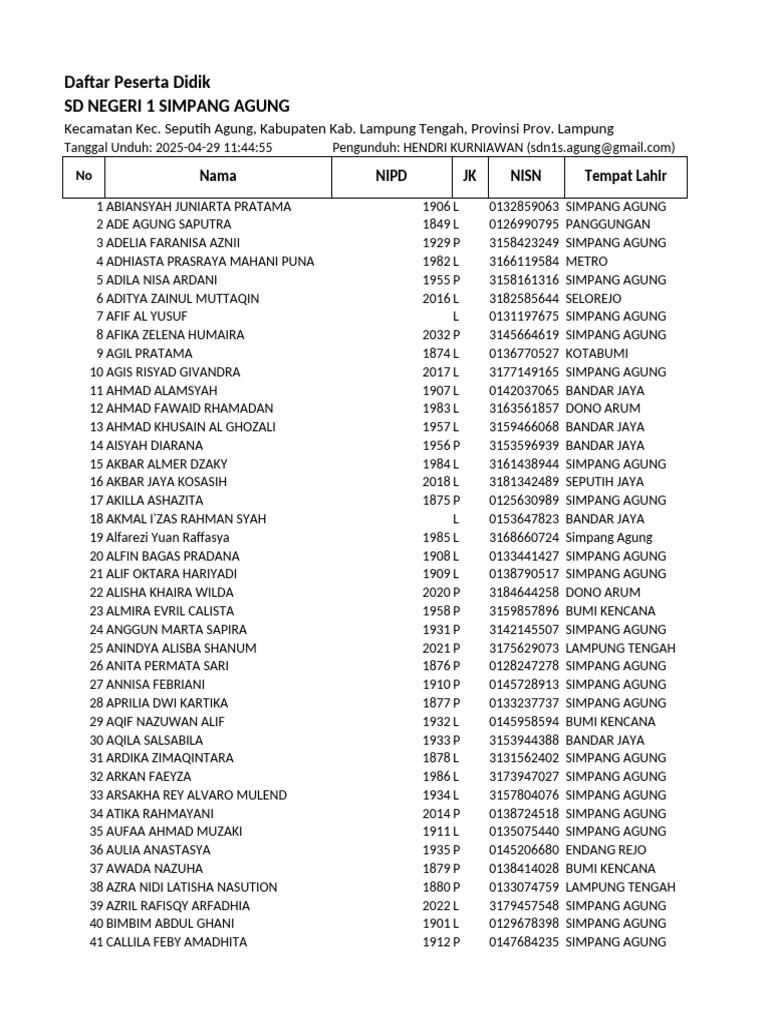 daftar_pd-SD NEGERI 1 SIMPANG AGUNG-2025-04-29 11_44_55 | PDF