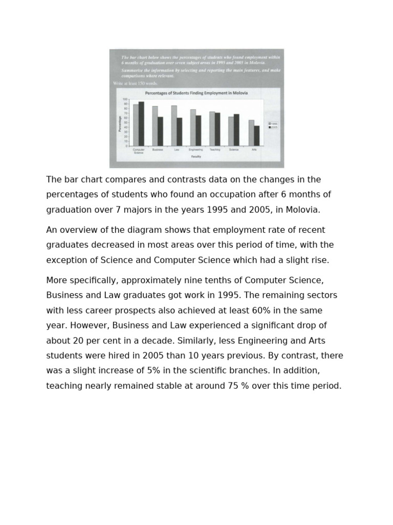 IELTS Writing Task 1 - Bar Chart | PDF