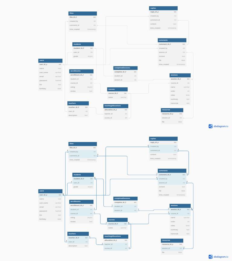 Database for 1 page | PDF | User (Computing) | Password