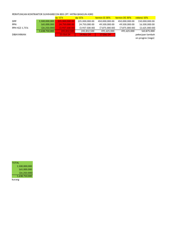 Perhitungan Mitra Bangun Asri (Summarecon BDG) | PDF