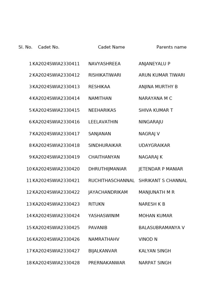 1 Years Nominal Roll DBT AMT ORDER WISE | PDF