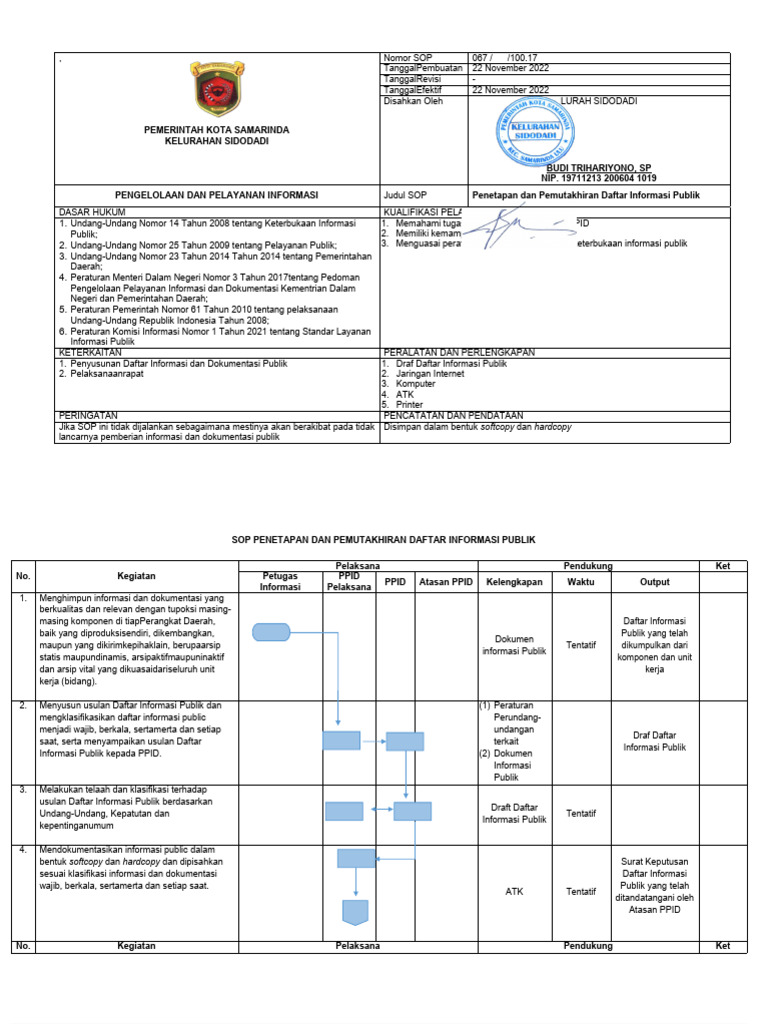 Sop Penetapan Dan Pemutakhiran Daftar Informasi Publik T2ahg | PDF