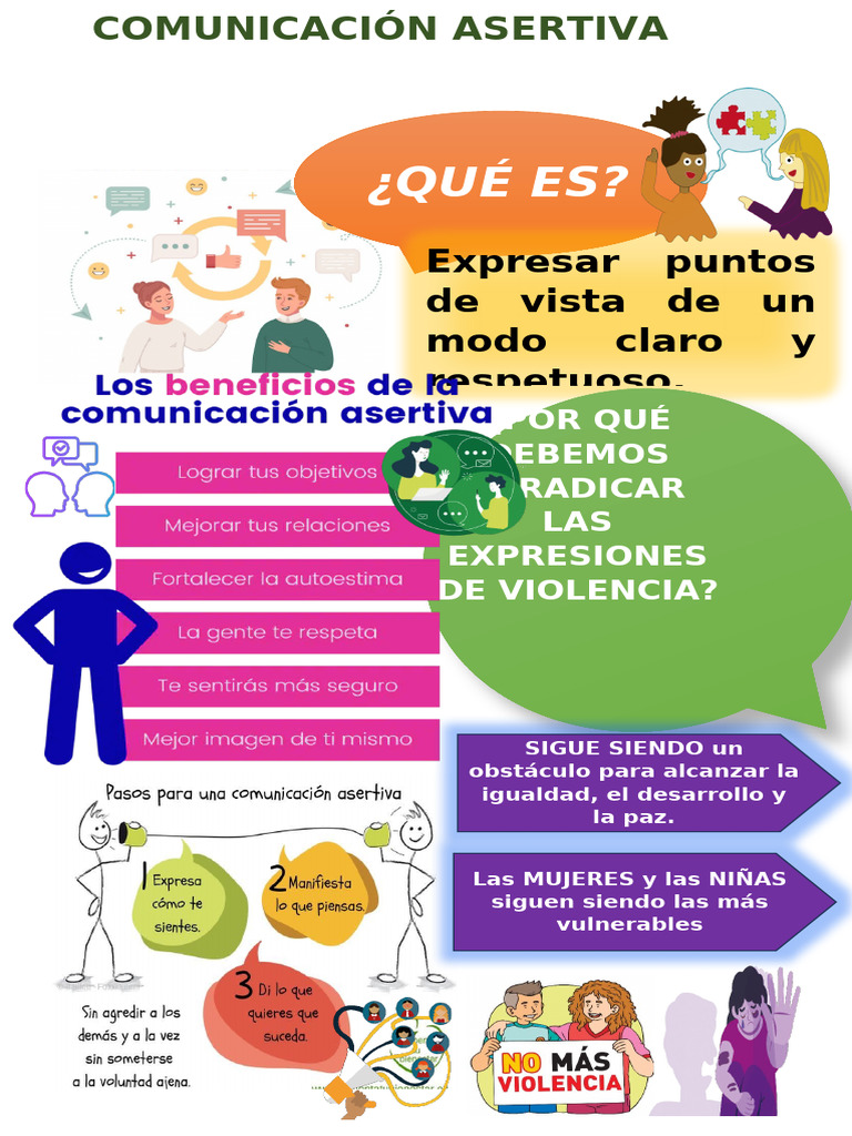 Infografia Comunicación Asertiva | PDF