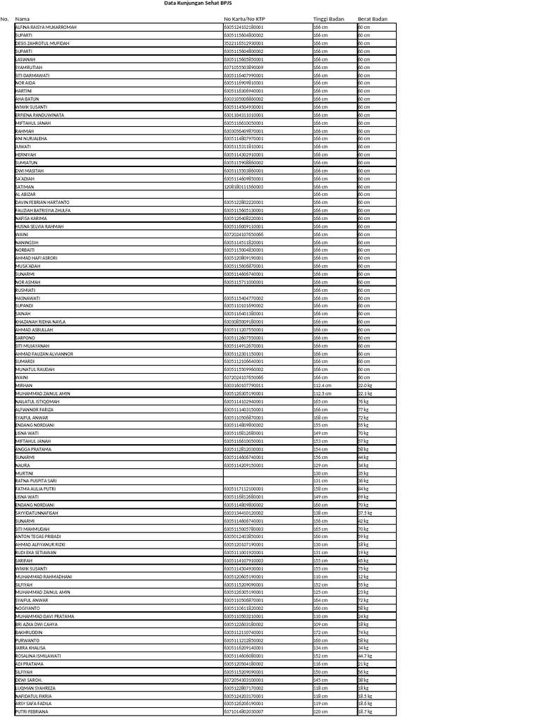 Data Kunjungan Sehat BPJS | PDF