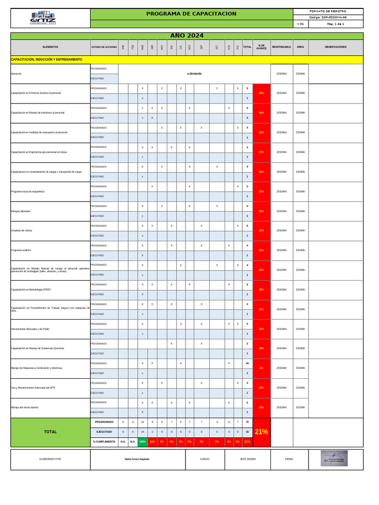 Programa de Capacitacion | PDF