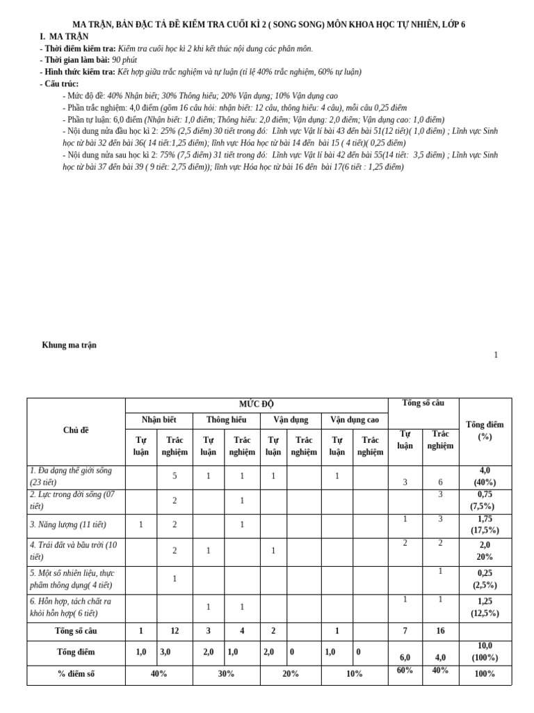 DE_KIEM_TRA_CUOI_HKII-KHTN6-SONG_SONG_fb65d | PDF