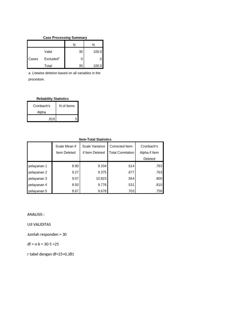Analisis Output4 | PDF