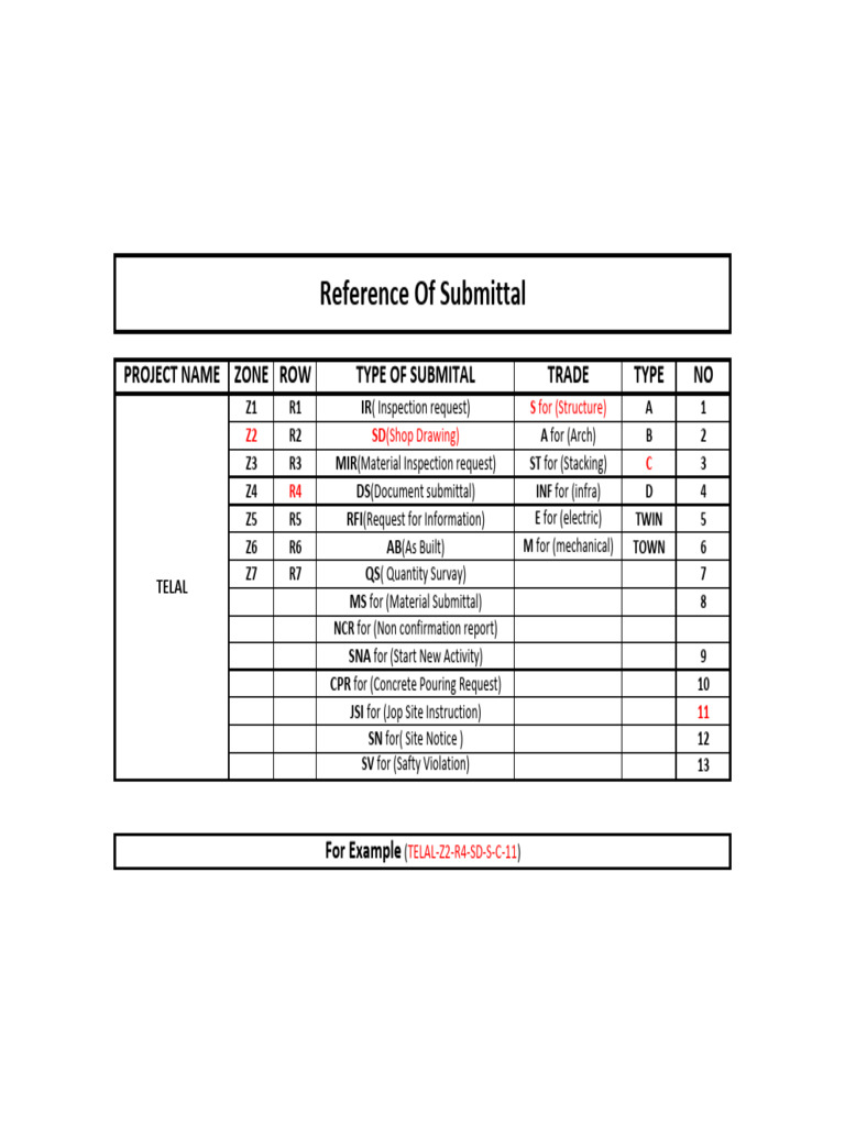 Construction Abbreviations Guide | PDF