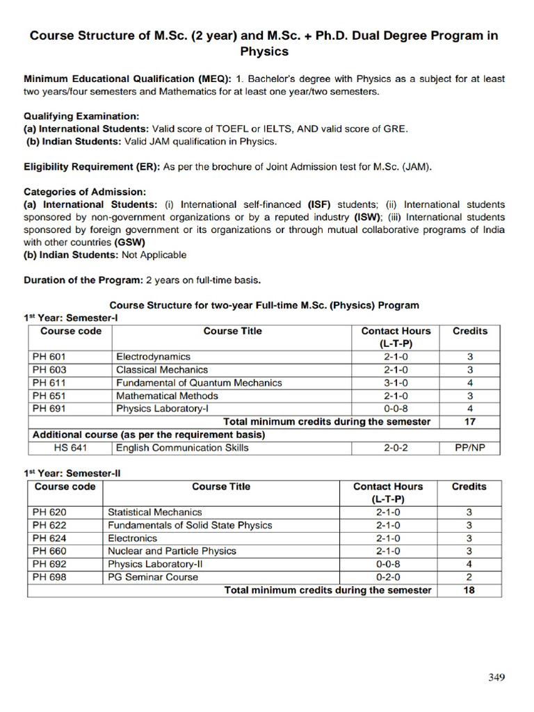 M.sc. Physics Syllabus | PDF