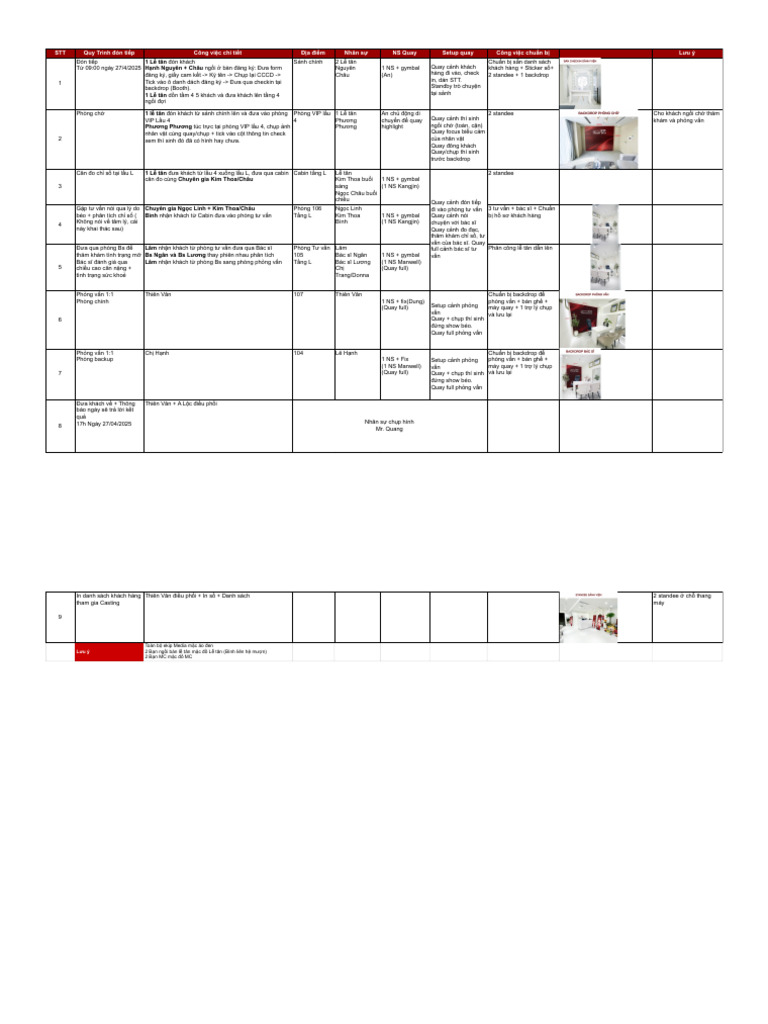 CDTB8_TIMELINE_PHÂN BỔ NHÂN SỰ SGG | PDF