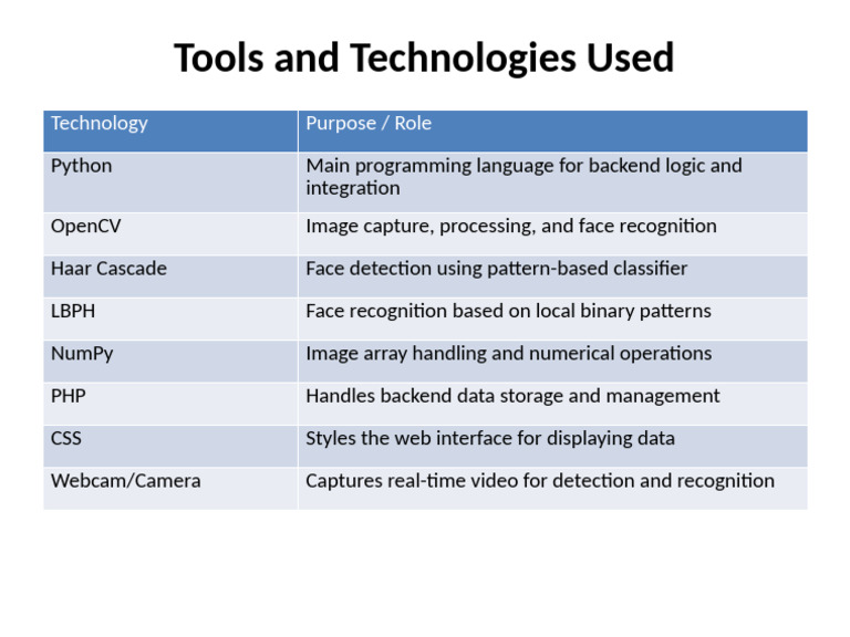 Face Recognition Tools Technologies Slide | PDF