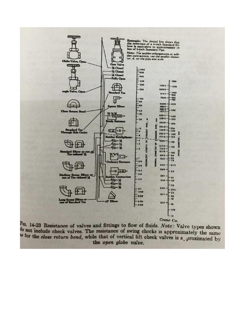 Crane Company Chart For Valves and Fittings | PDF