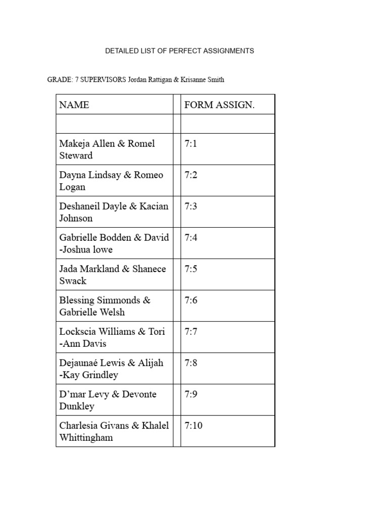 Detailed List of Prefect Assignments | PDF