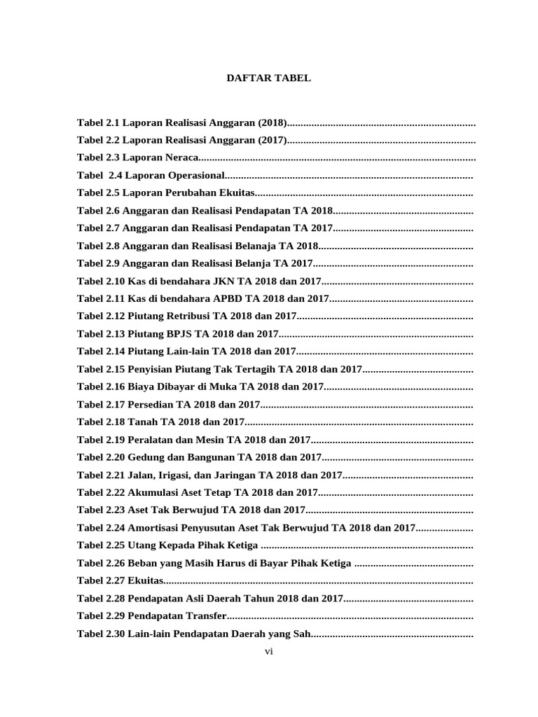 Tabel Laporan Keuangan 2017-2018 | PDF