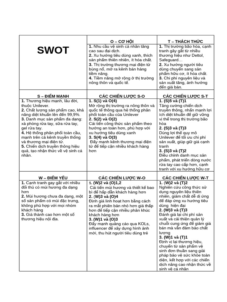 SWOT | PDF