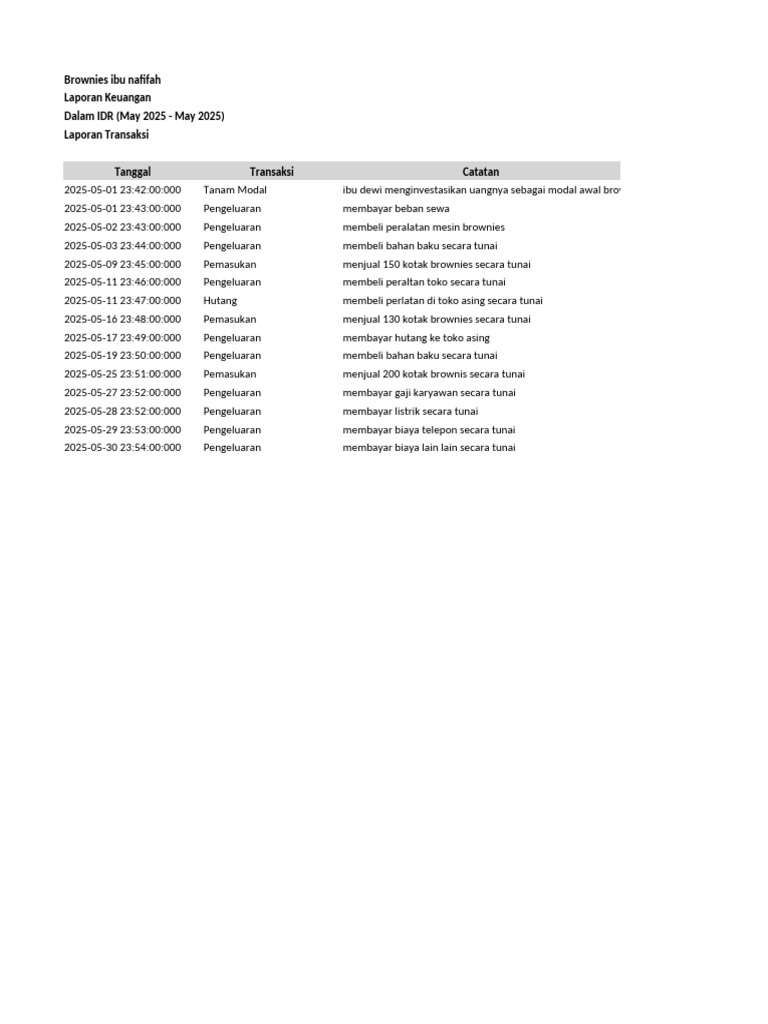 Transaksi Brownies Ibu Nafifah 2025-05-01 00 - 00 - 00 Sampai 2025-05 ...