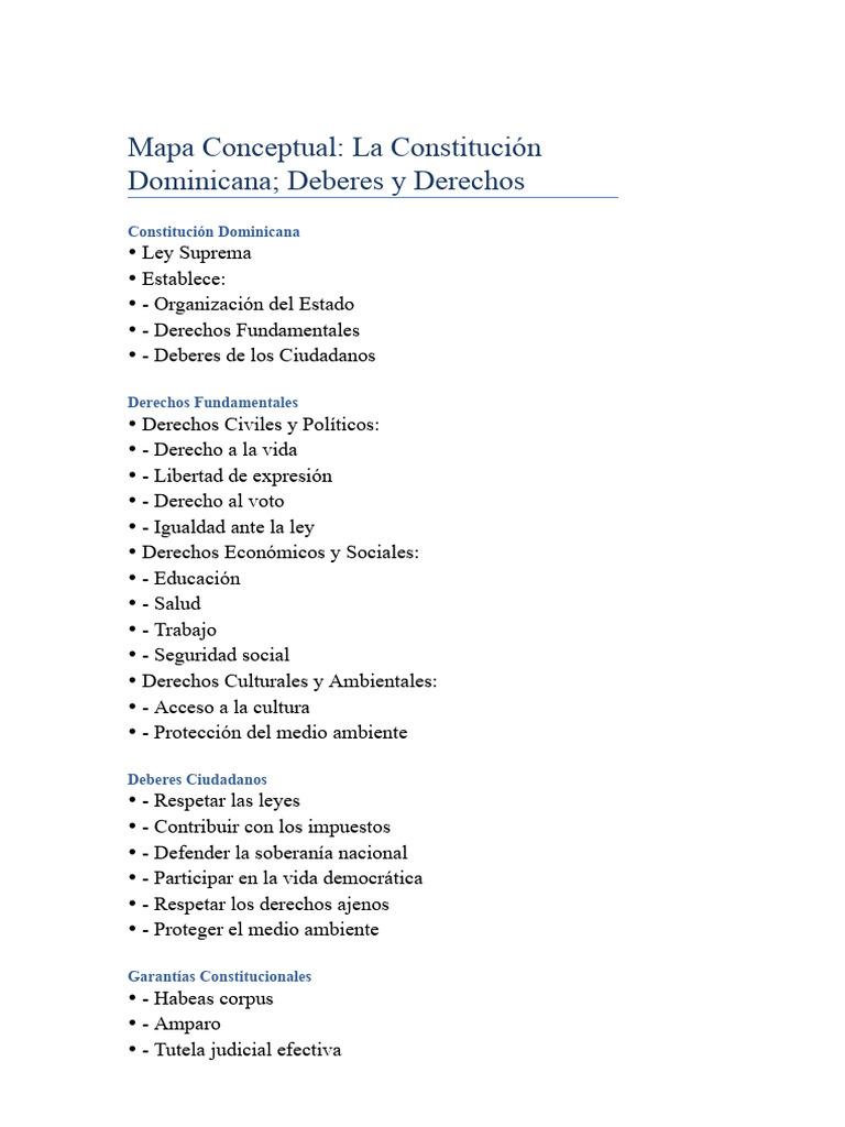 Mapa Conceptual Constitucion Dominicana 2 | PDF