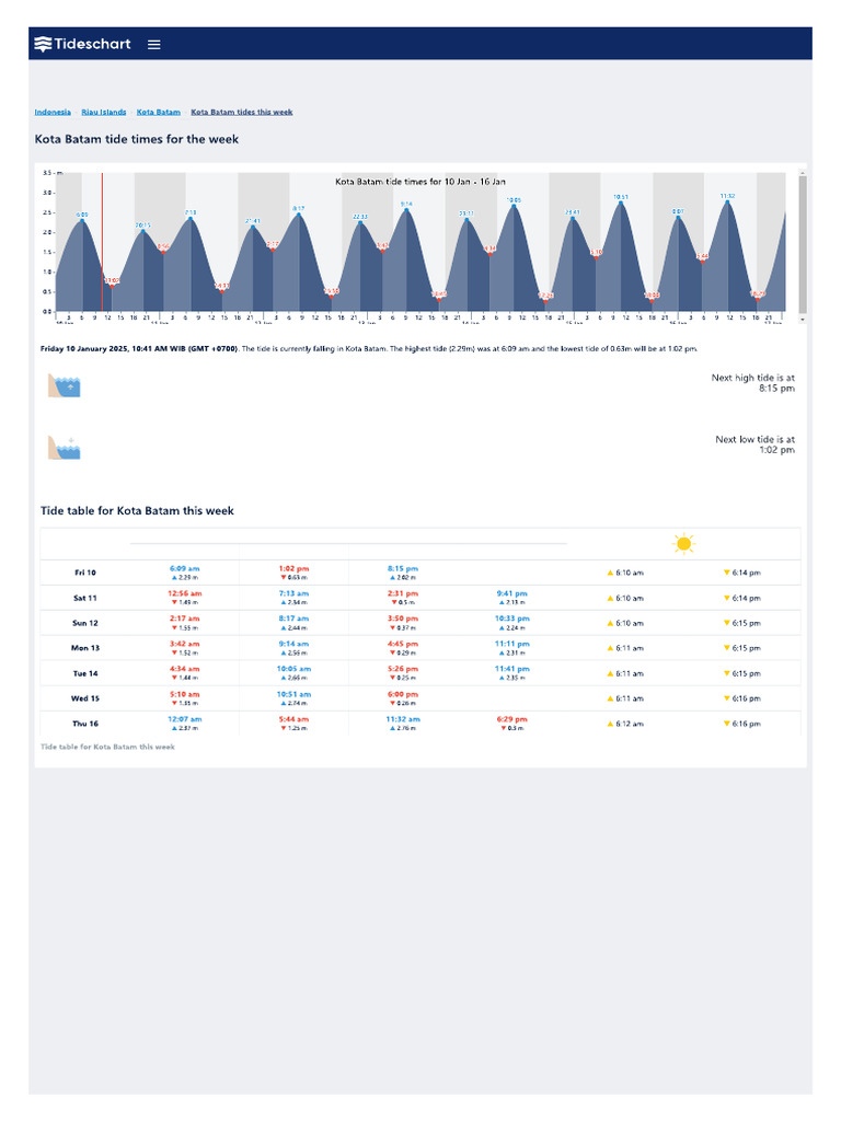 Kota Batam Tide Times, High & Low Tide Tables This Week - ID | PDF