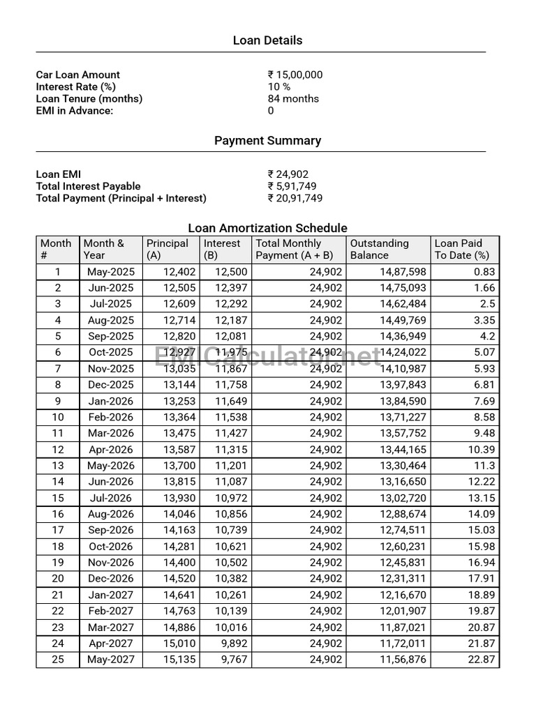 Loan Amortization Schedule | PDF | Loans | Demand For Money