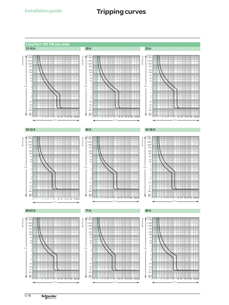 EasyPact EZC Tripping Curve | PDF