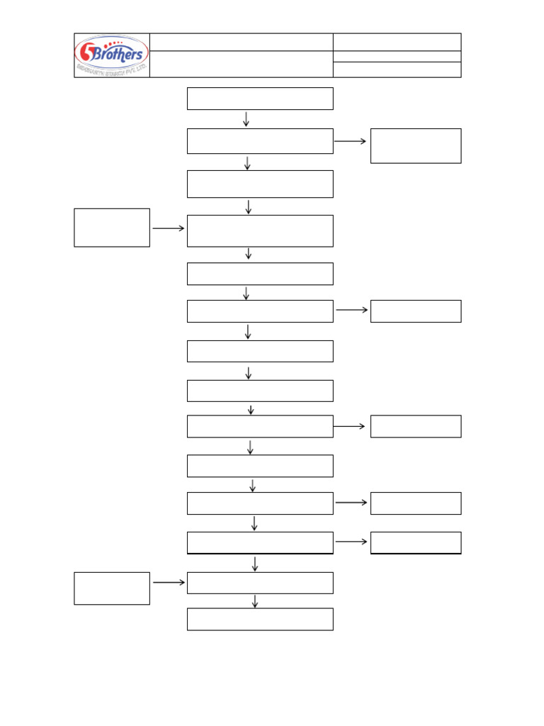 Modified Corn Starch C400 FLOW CHART | PDF