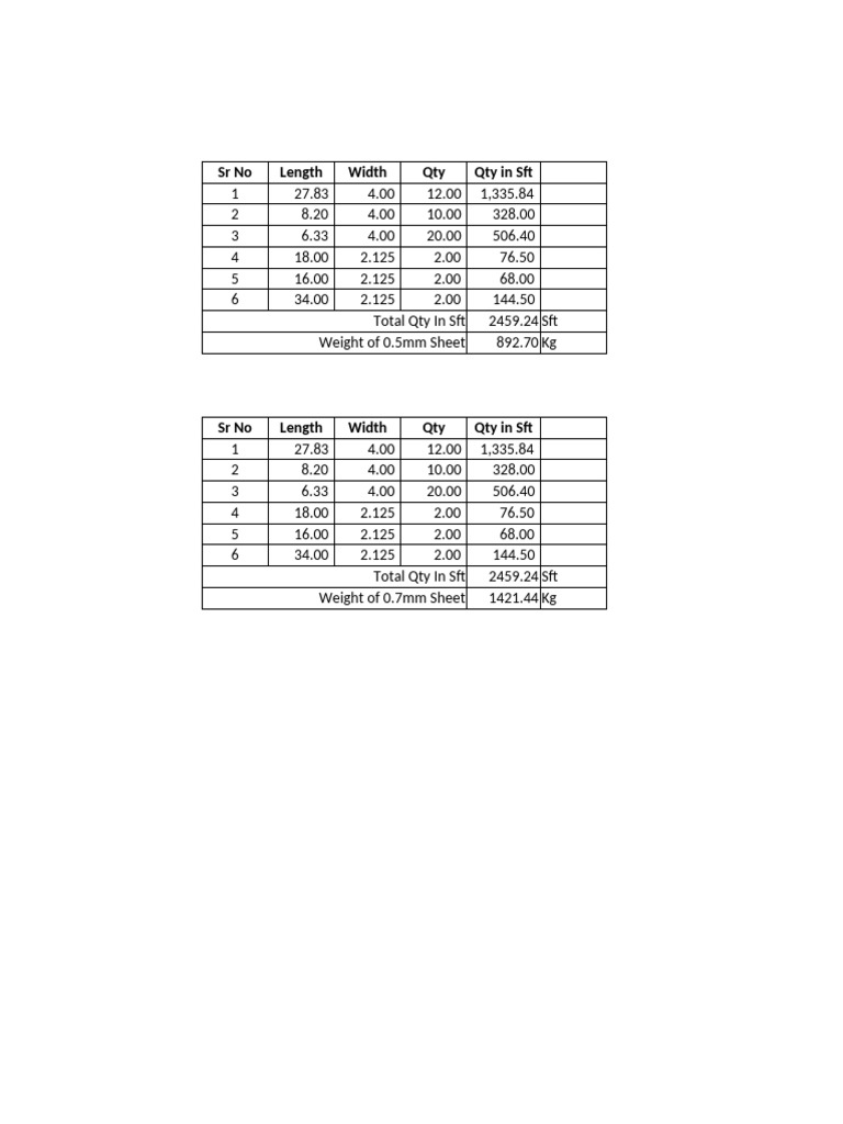 G I Sheet Weight Chart in Kg | PDF