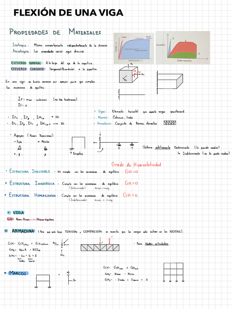 Flexión y Cálculo de Vigas en Concreto | PDF | Viga (Estructura) | Doblar