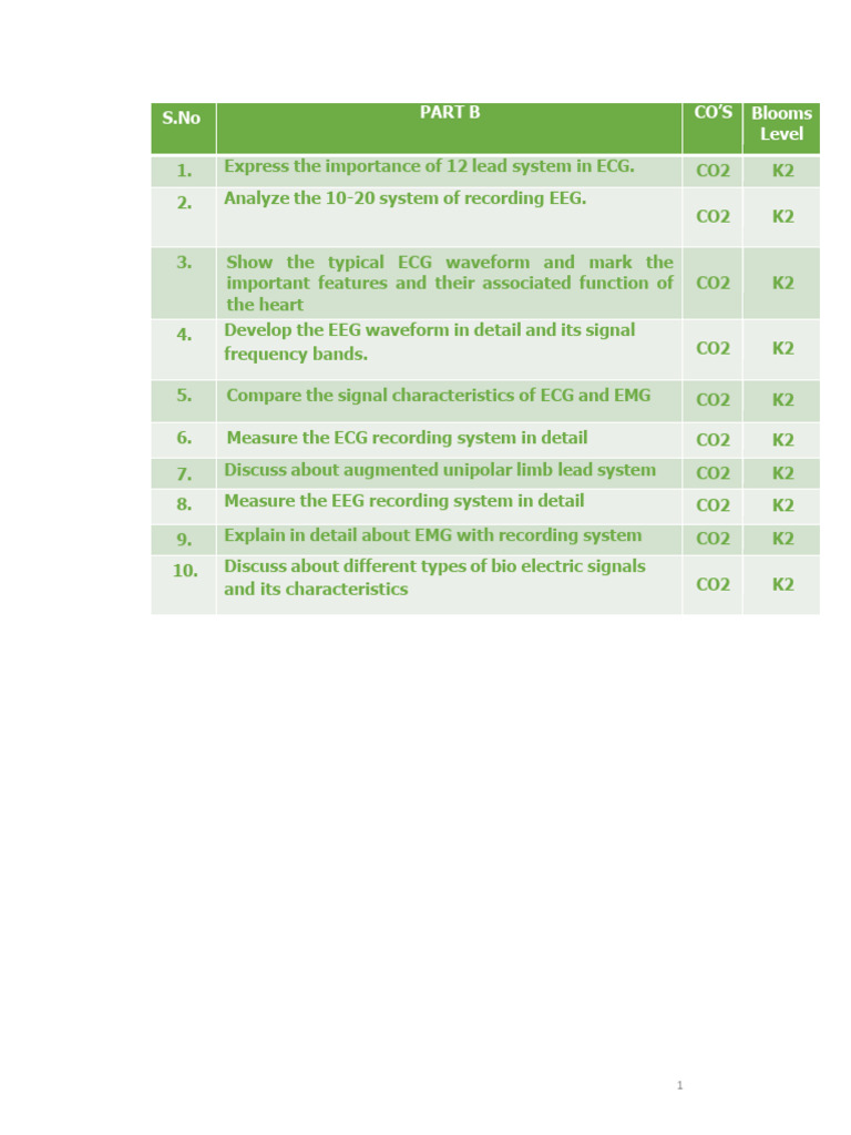 ECG, EEG, and EMG Analysis Guide | PDF