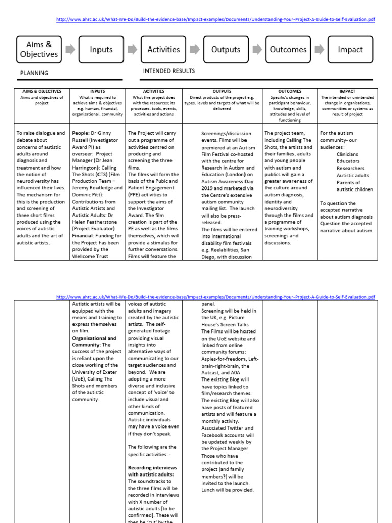 Logic Model Films Version 3 | PDF | Autism | Human Communication