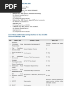 Chennai Industrial Areas and Pincodes | PDF | South India | Tamils