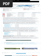Human Development Index Rankings 2024 | PDF | Human Development Index ...