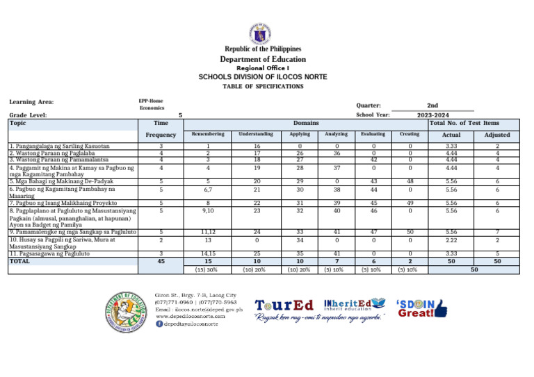 Grade 5 TOS EPP Home Economics Q2 | PDF